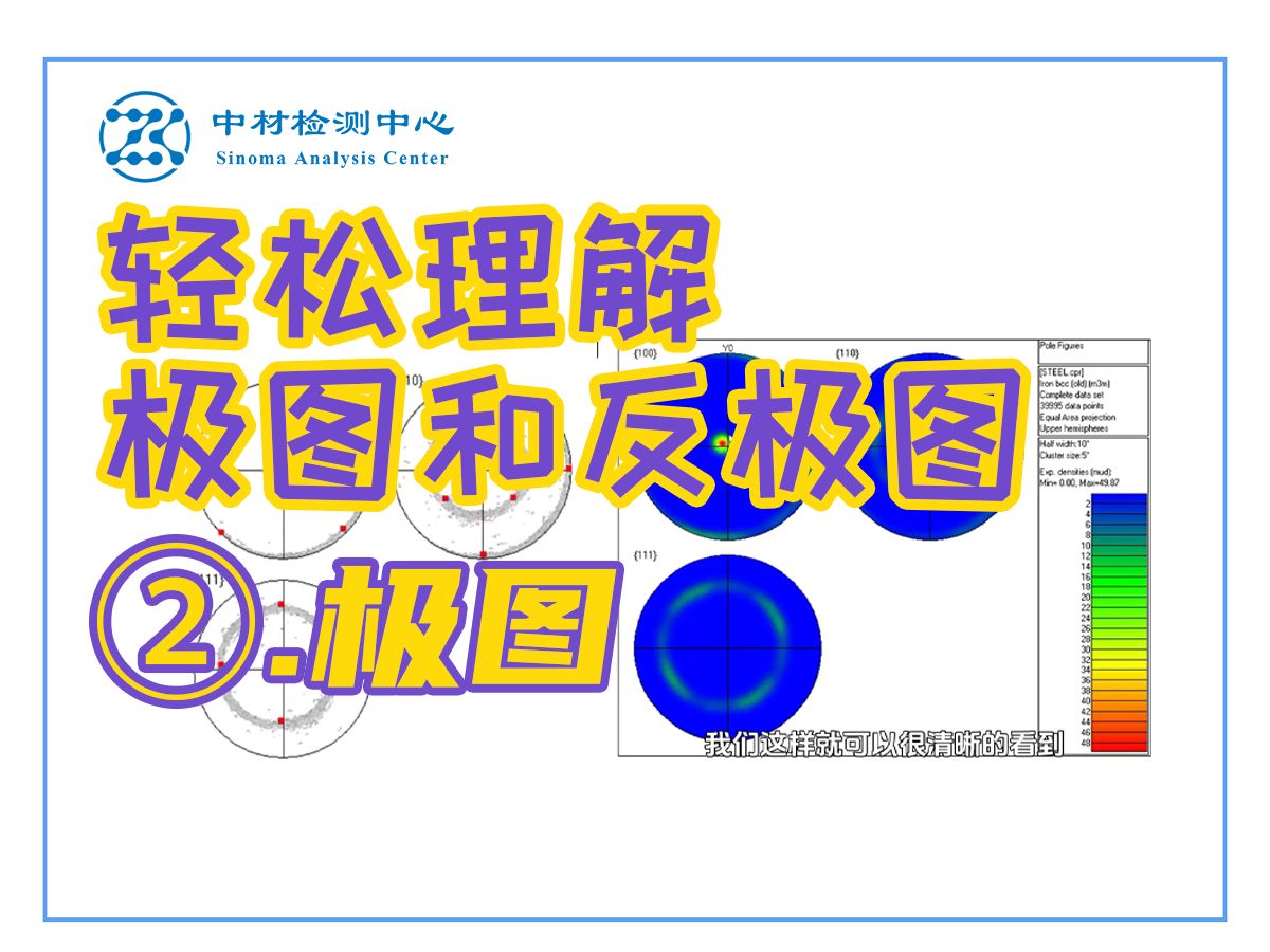 【干货向】轻松理解极图和反极图——② 极图