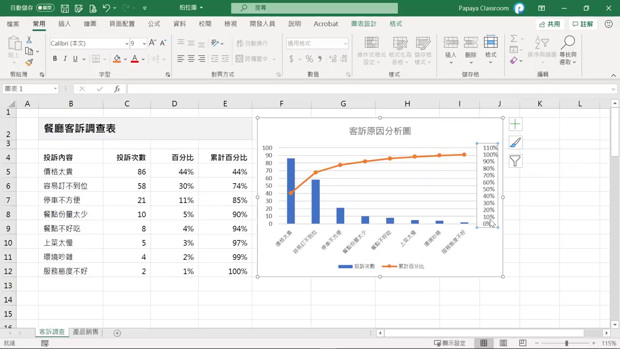 柏拉图(Pareto) - 来自于80_20 法则的神奇图表_ Excel 教学#33