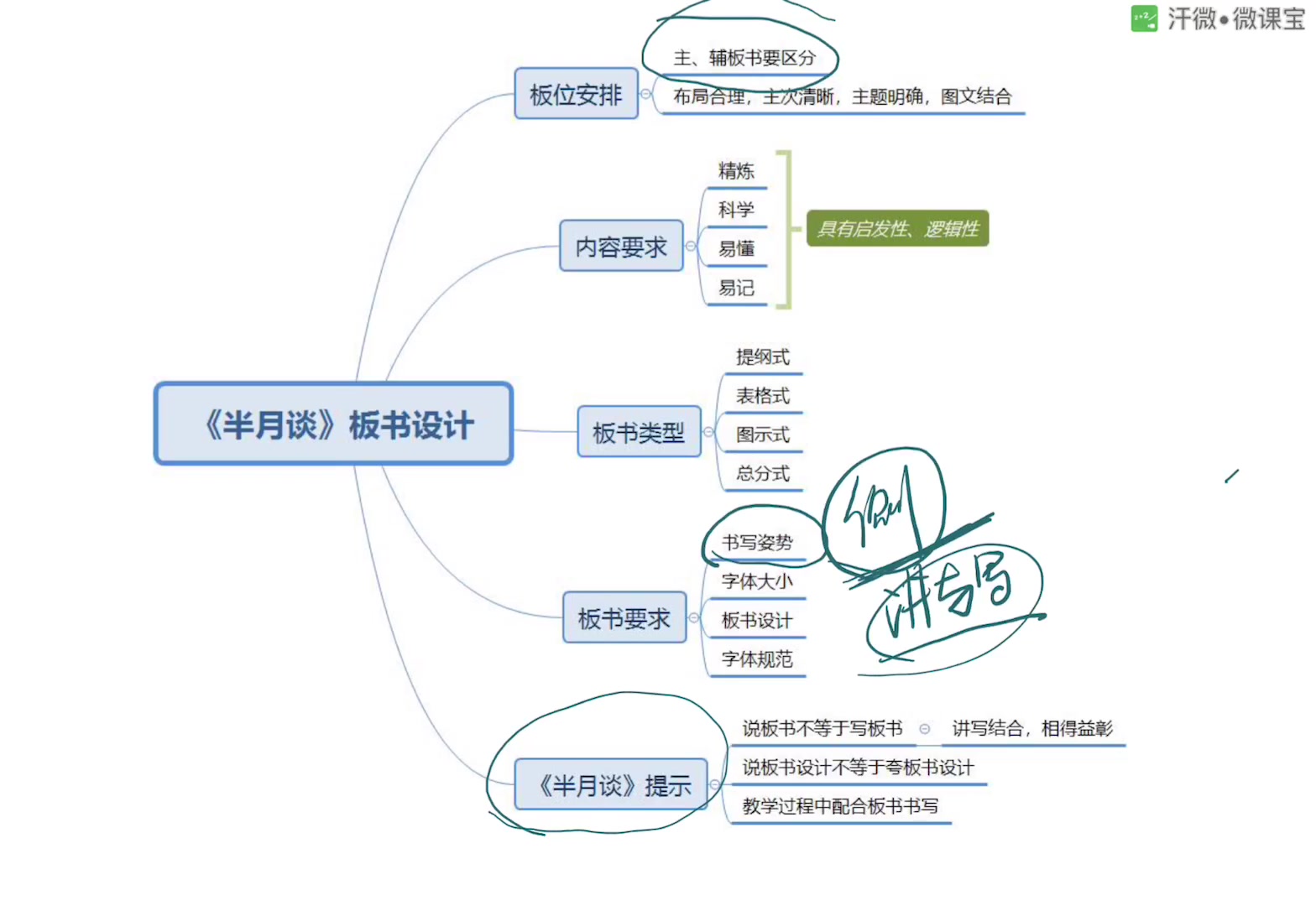 干货!教师面试中,板书该怎样设计?