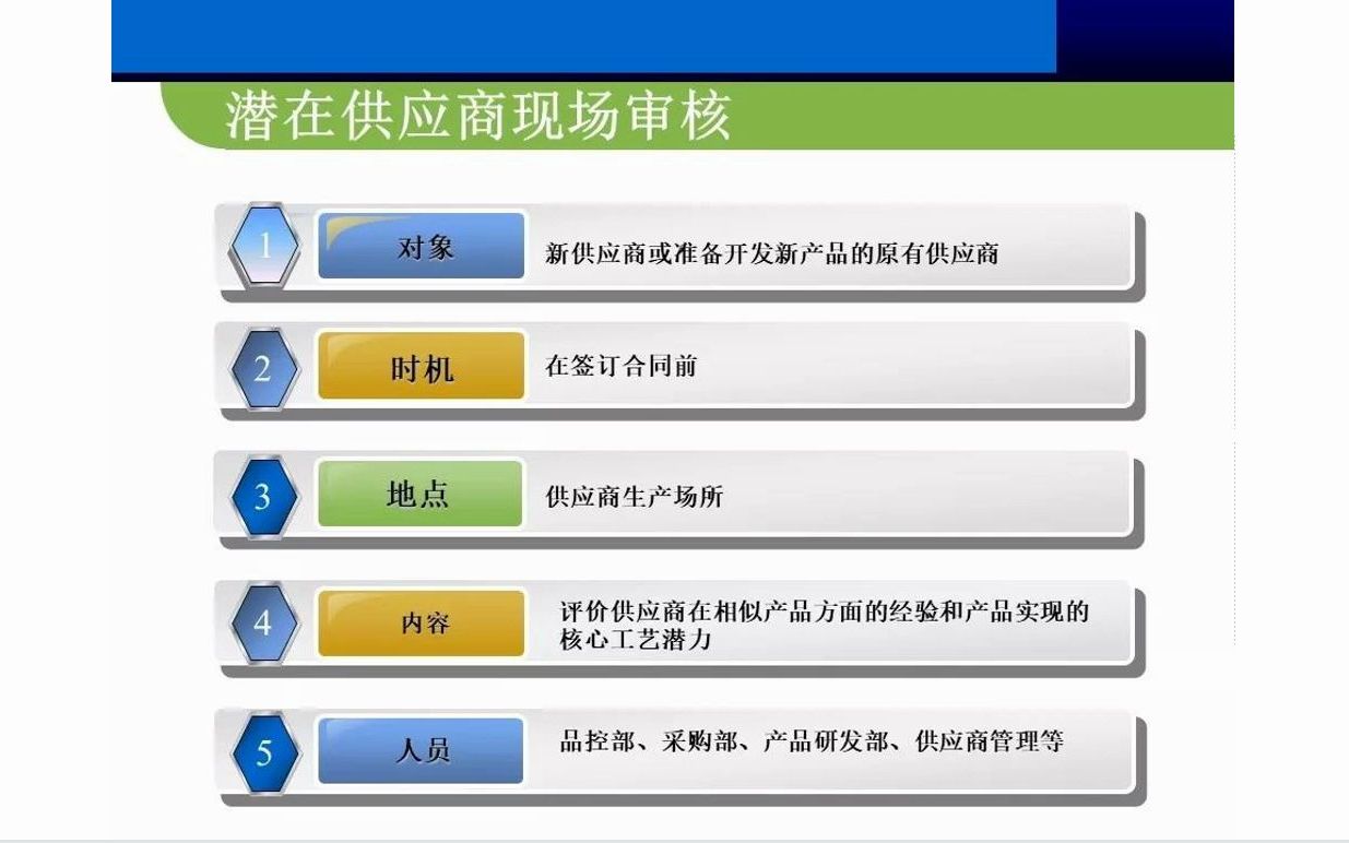 供应商质量管理PPT