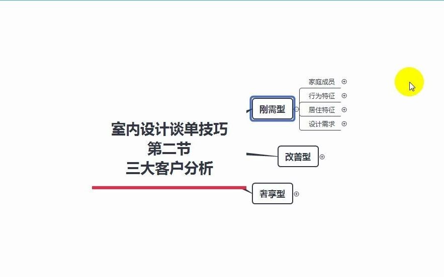 室内设计谈单技巧(三大客户分析)一