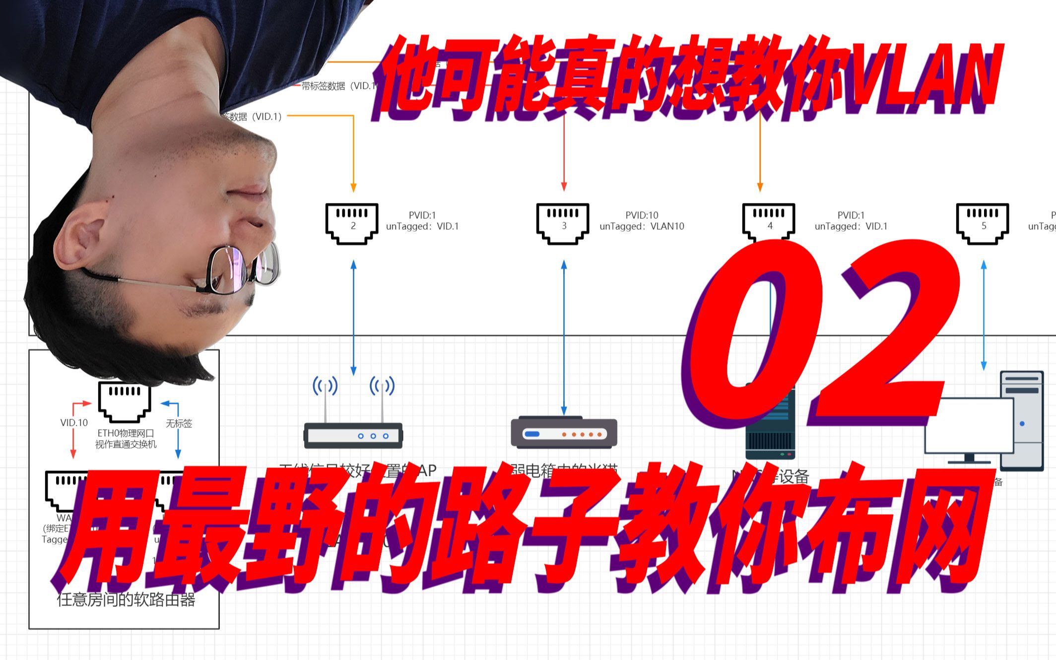 用最野的路子教你布局家庭网络@第二期——通过VLAN实现单网口软...