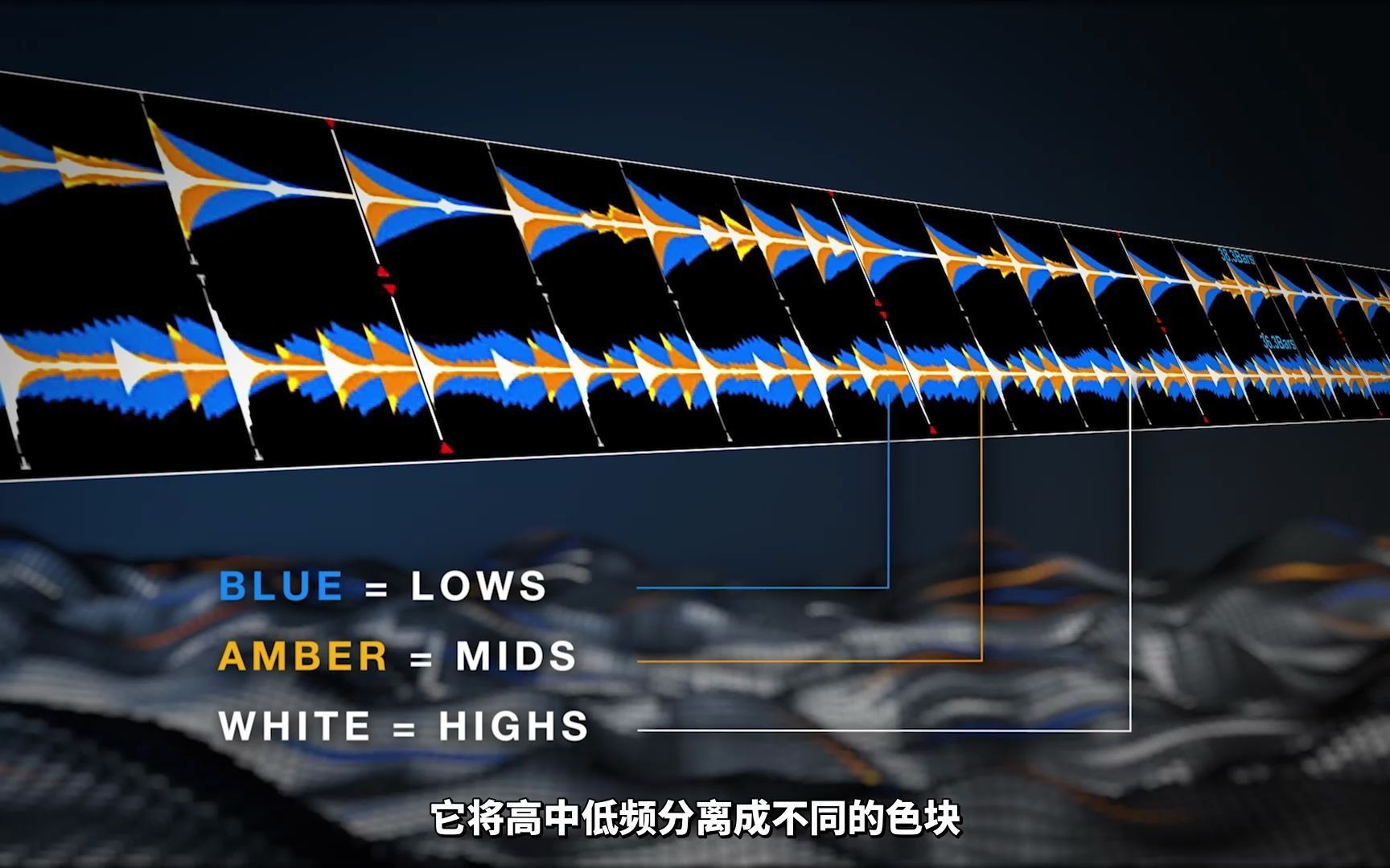 【rekordbox 6.0小技巧】通过三段波形“阅读”歌曲