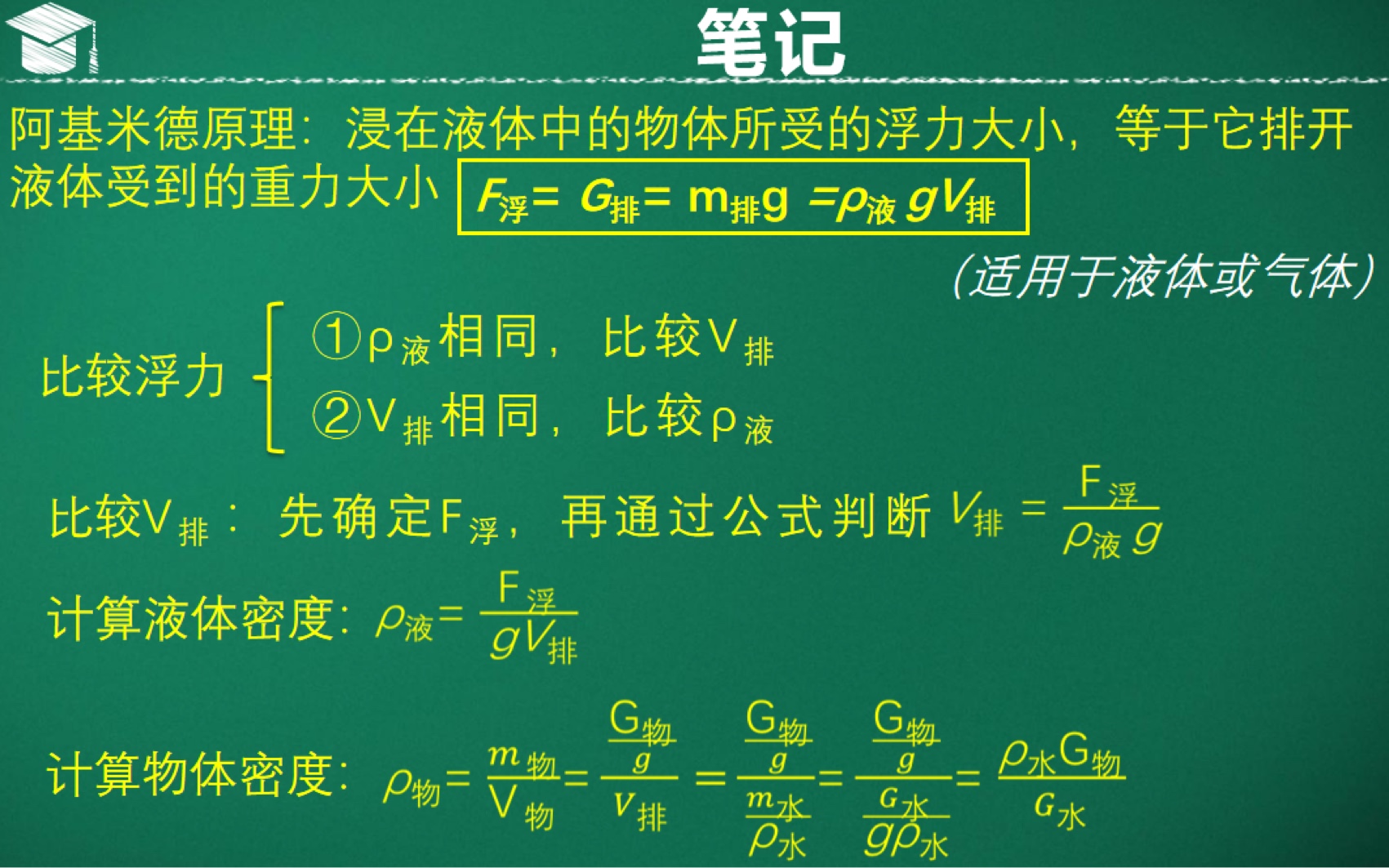 【练习题讲解】初中物理四种求浮力的方法的计算 压力差法 称重法 ...