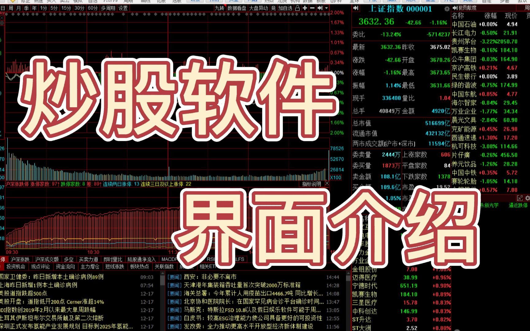 炒股软件同花顺基础操作介绍