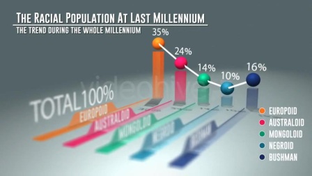 商务公司数据统计3D信息图表动画AE模板 Smart 3D Charts