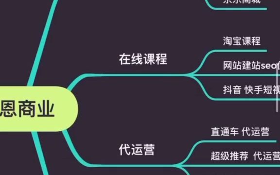 推荐给大家一个思维逻辑导图APP,整理日常工作,工作计划。把问题...