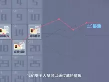 三分钟看懂新一代威胁情报驱动安全产品