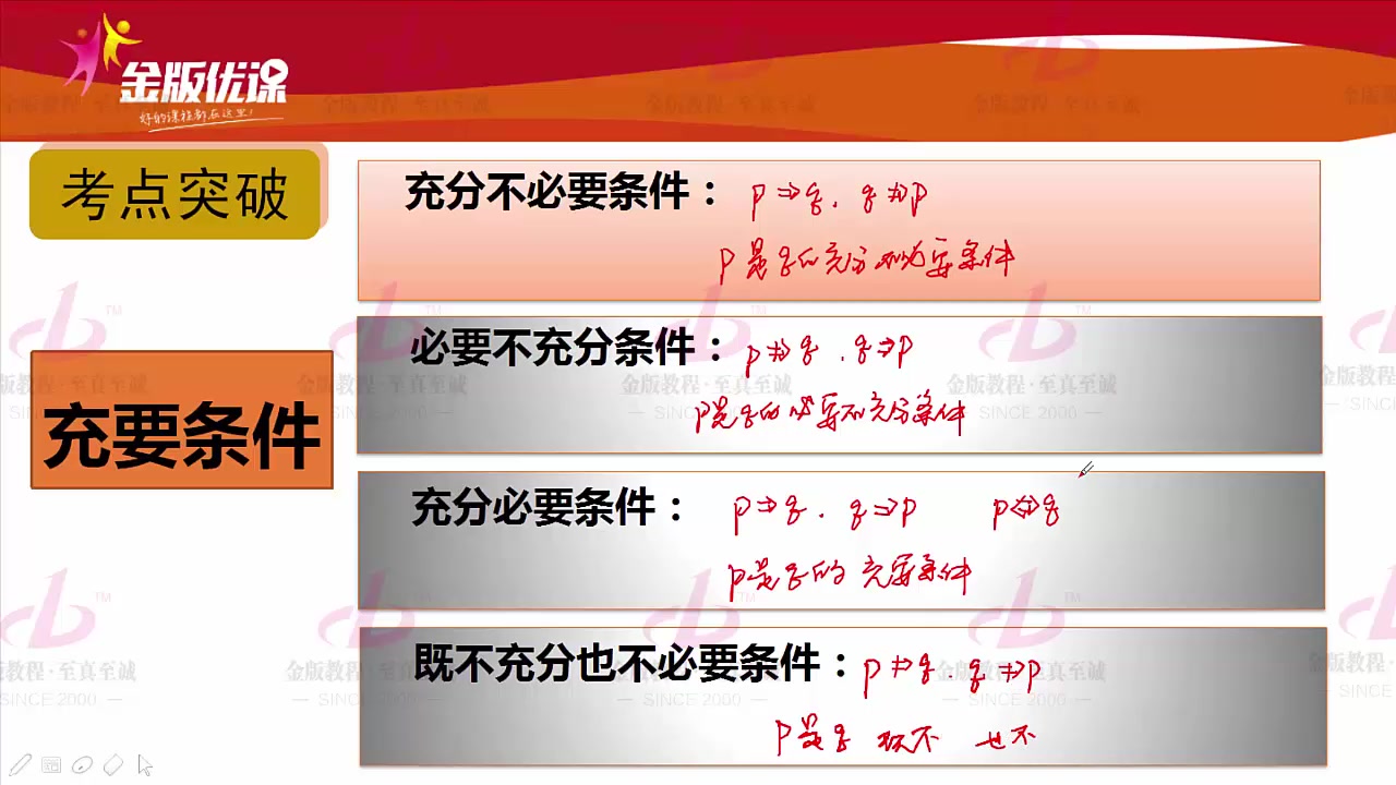 1集合间的基本关系