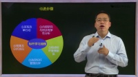 [1]--标杆管理