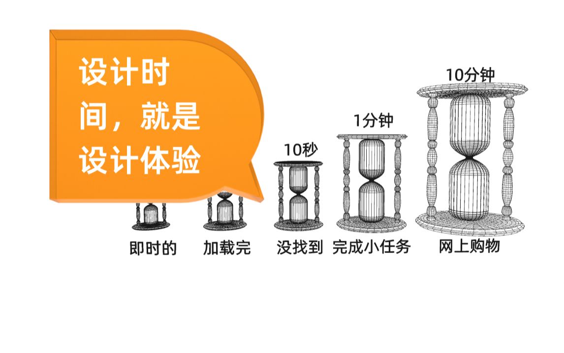 设计时间,就是设计体验