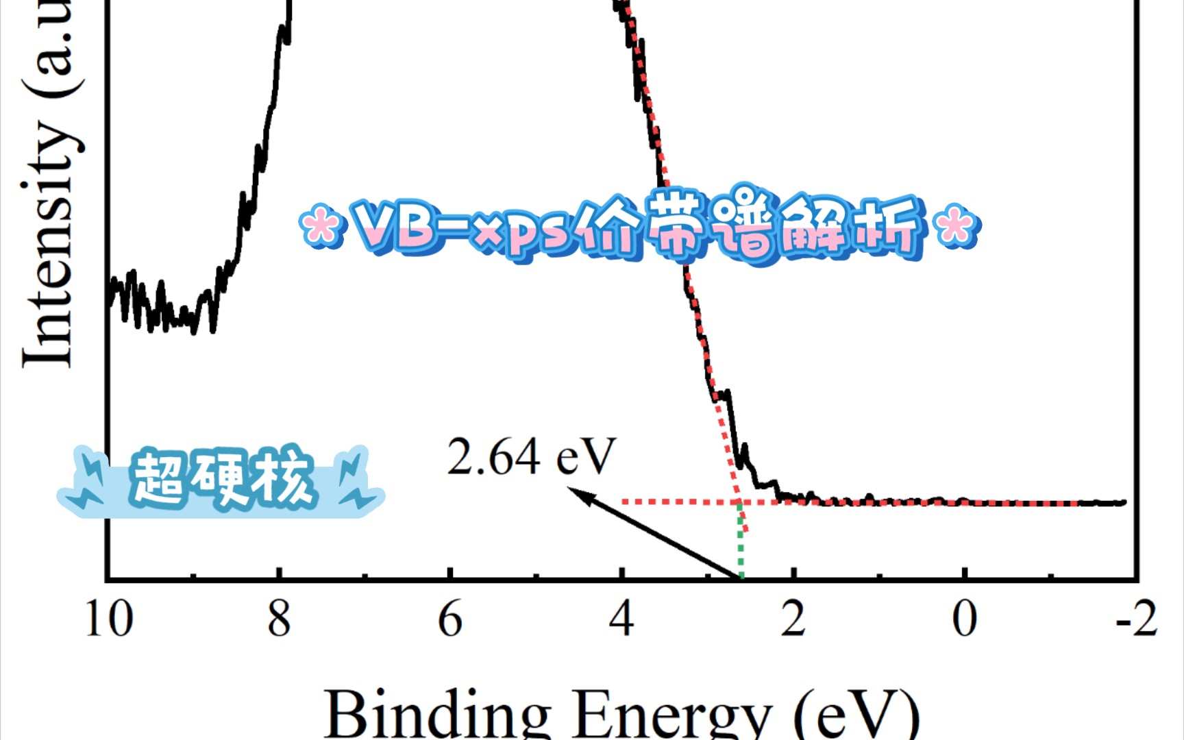 VB-XPS价带谱解谱,谱图分析加作图!自己摸索大半个月,看这里只需要...