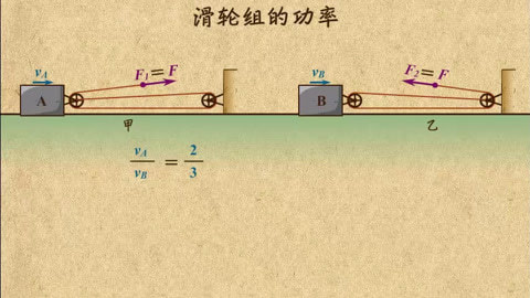 滑轮组中功率的计算
