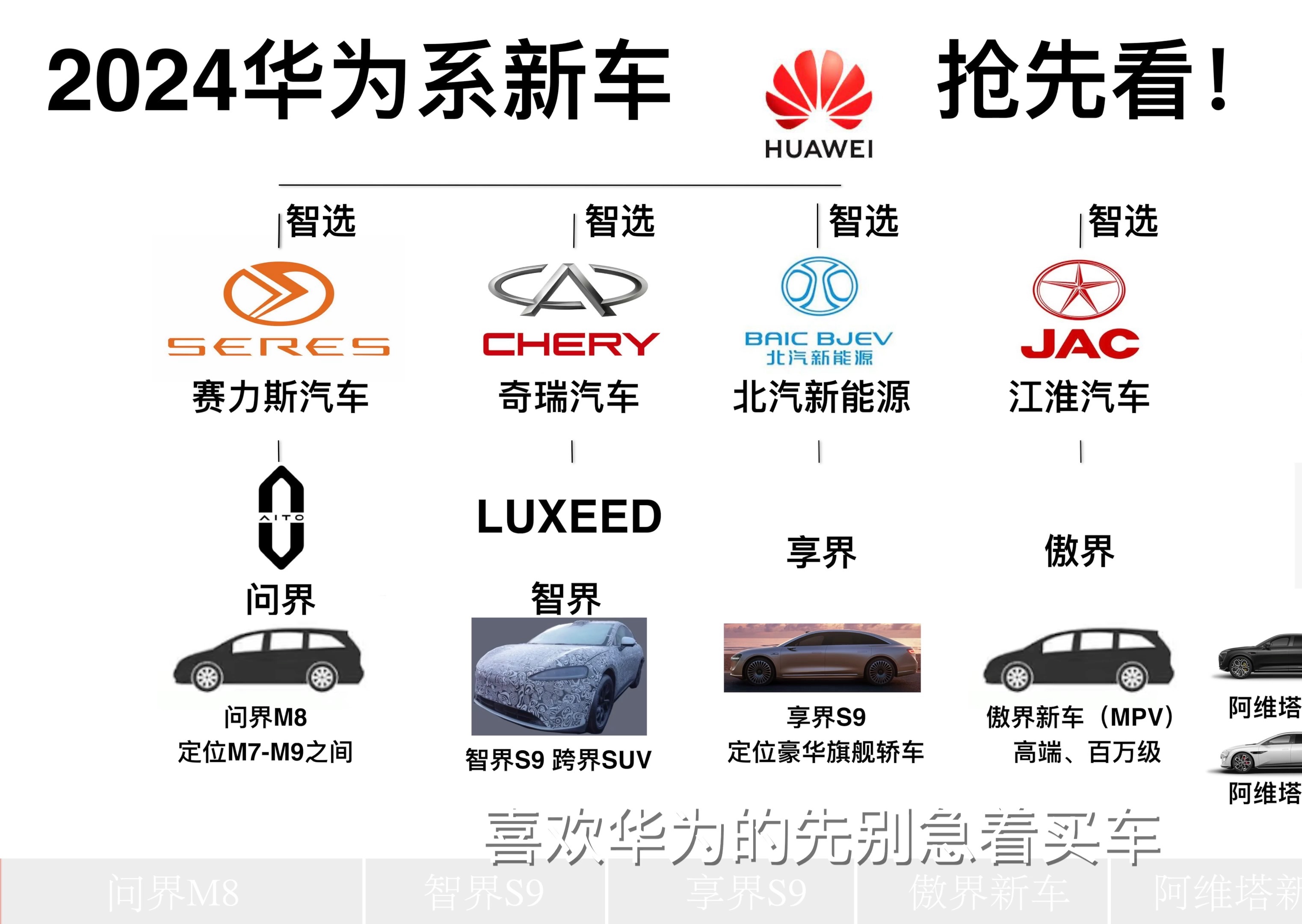 喜欢华为智驾的先别急着买车!2024年,华为系至少还有8款新车要来!