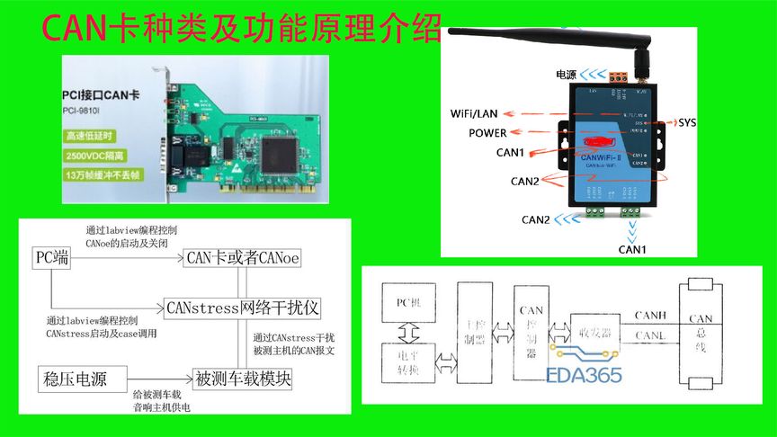 CAN卡的种类及功能原理介绍