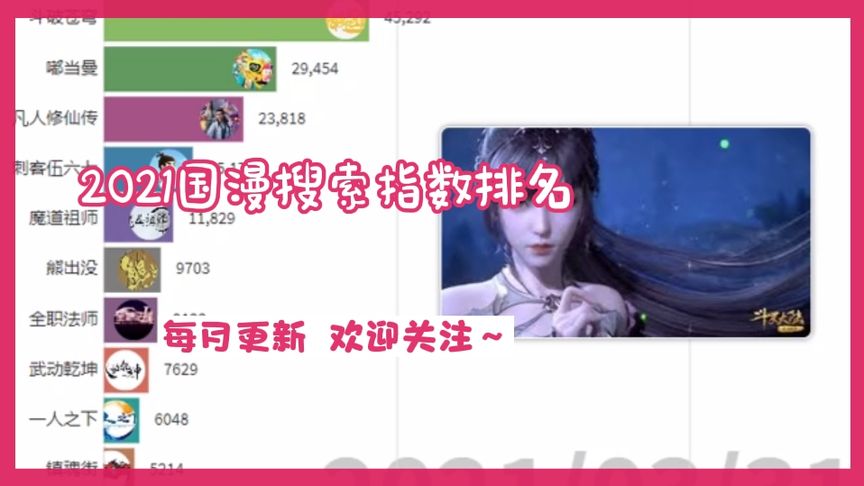 2021国漫搜索指数排名(3月更新)
