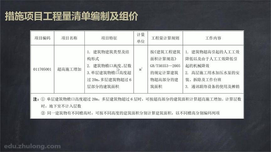 措施项目工程量清单编制及定额组价