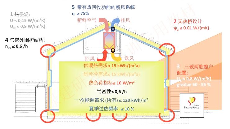小片:一分钟看懂被动式建筑