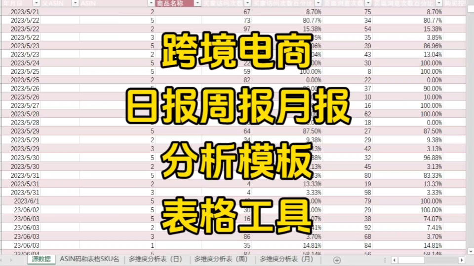 跨境电商日报周报月报模板表格