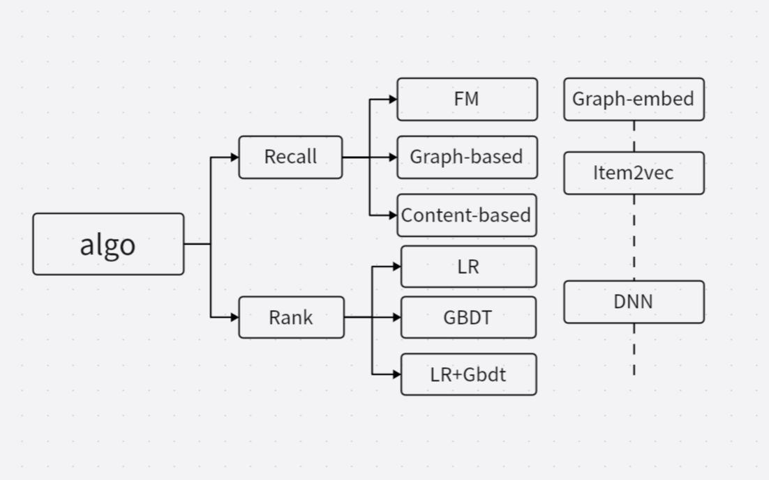 8-1,8-2 逻辑回归模型的背景介绍与数学原理