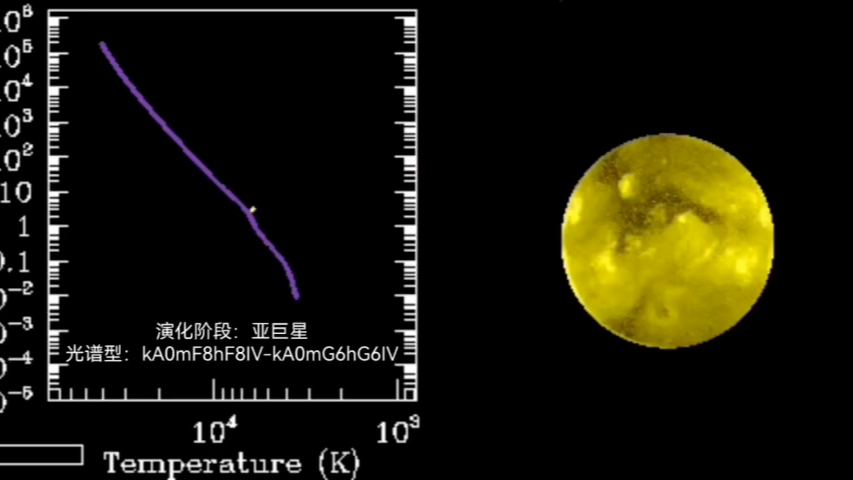 小质量恒星演化过程