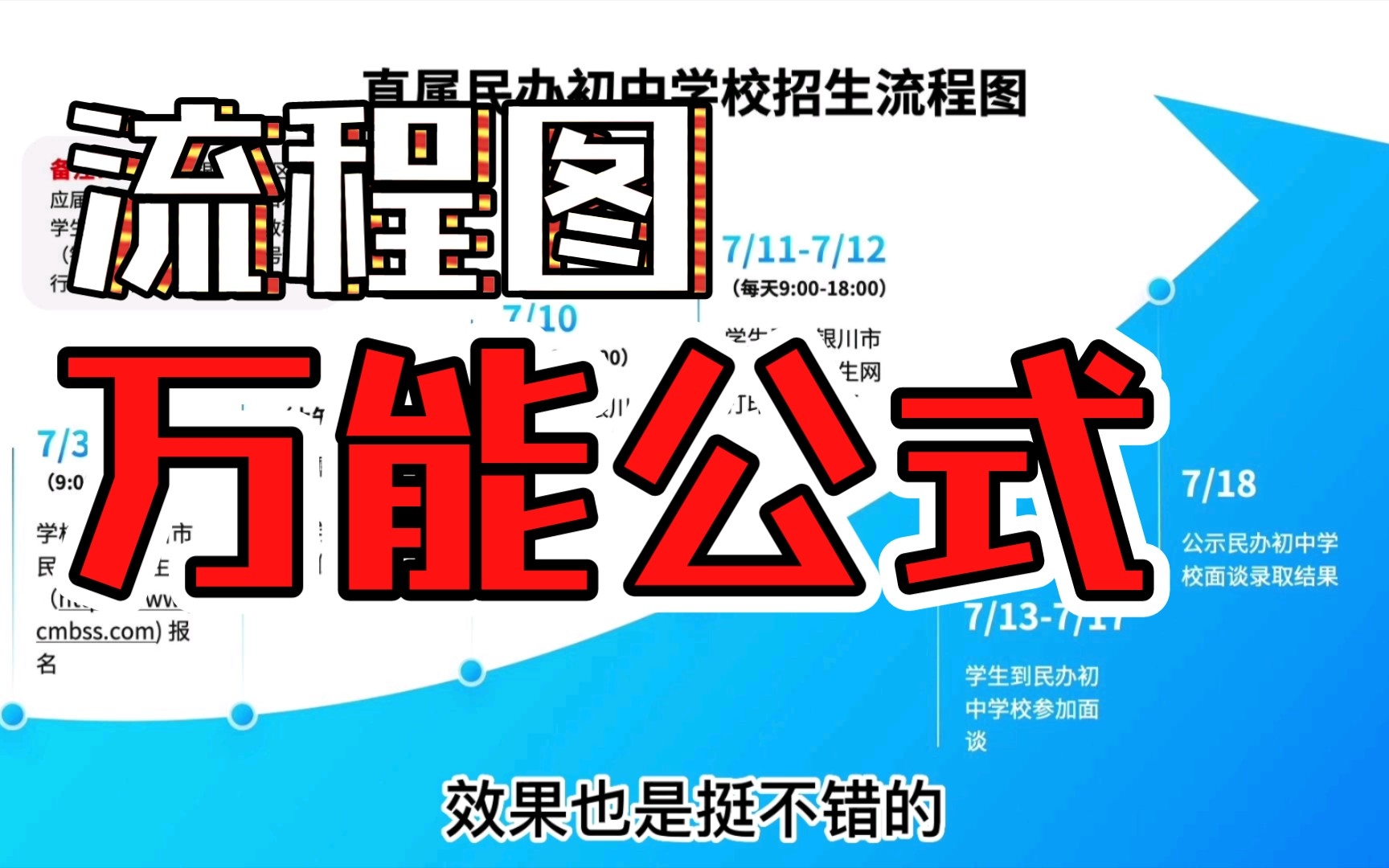 有了这些排版公式,PPT流程图一键搞定