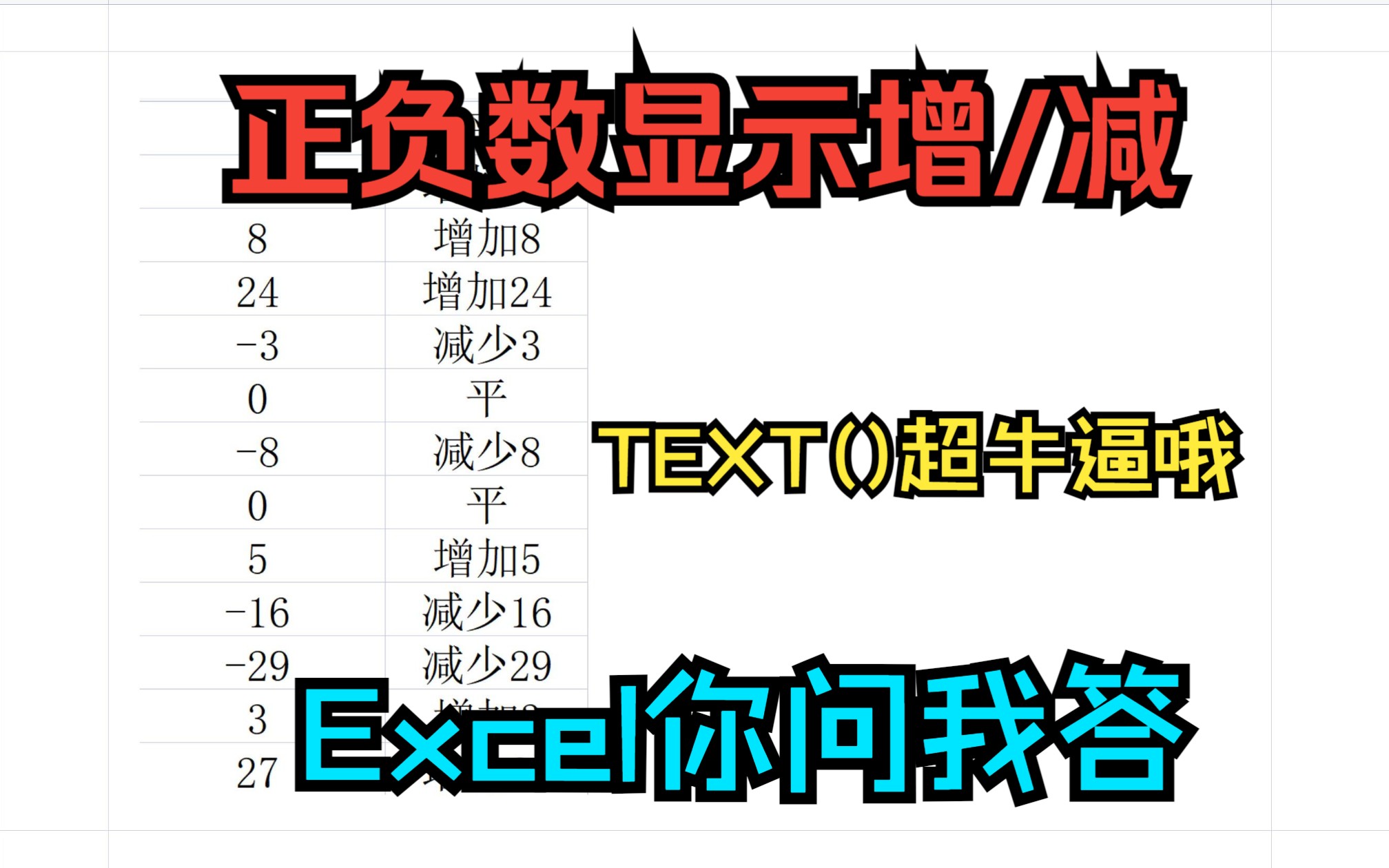 《Excel你问我答挑战》正负数,显示成增减数量,text超牛逼