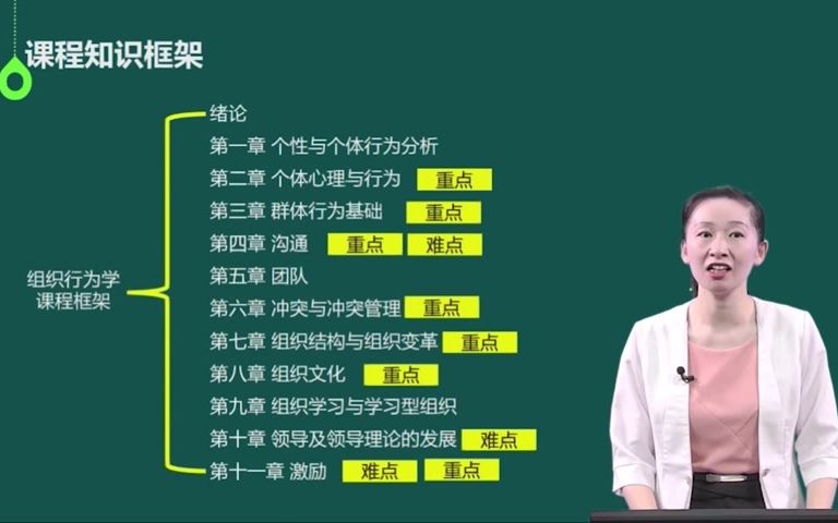 自考工商管理【00152组织行为学】高通过率自考网课