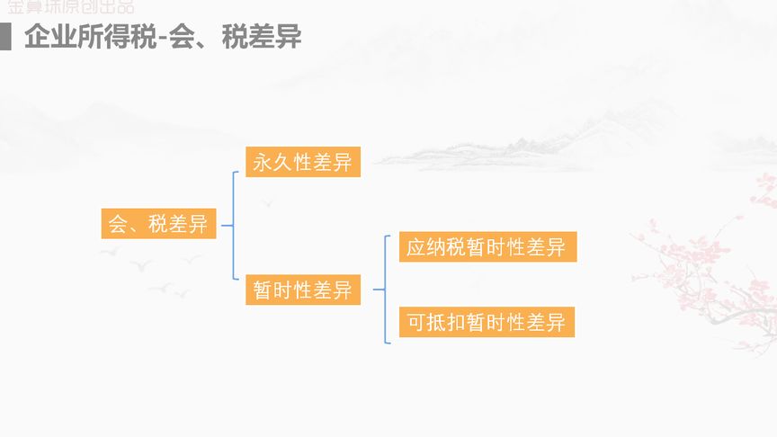 18年中级会计071:应纳税和可抵扣时间性差异的理解