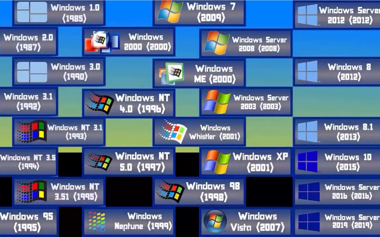 满满的回忆,历史上所有微软windows 版本的关机画面,你在用哪个版本?