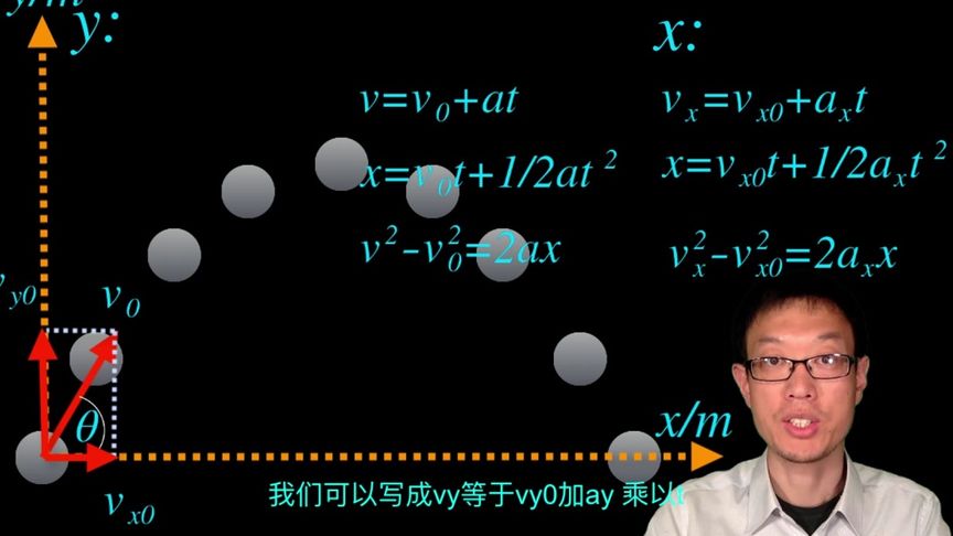 高中物理必修二 6 一般抛体运动