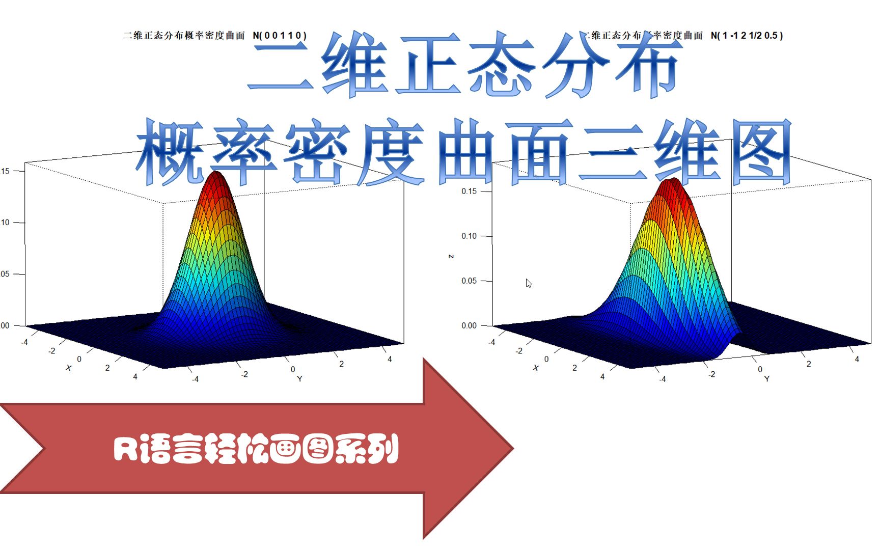 R语言轻松画图系列——二维正态分布概率密度曲面3D图