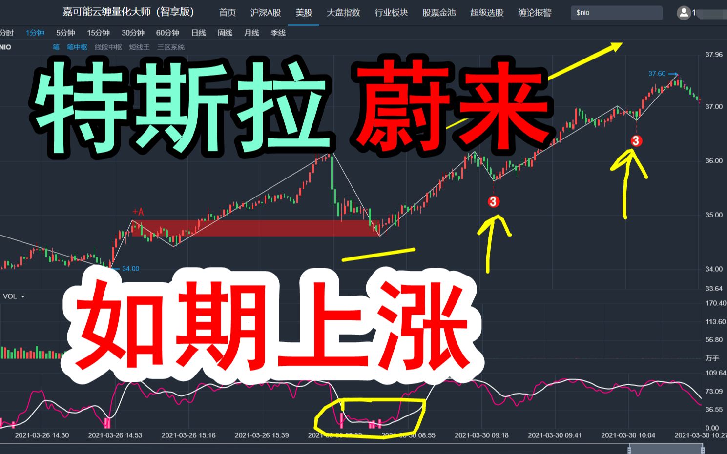 【美股嘉可能】美股特斯拉tsla、蔚来nio缠论上涨!tme、bidu、UNH、...