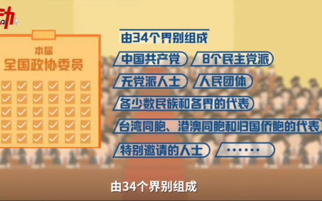 ...在【中国疫情】有啥特别?人大政协有啥区别?2分钟动画带你了解一下