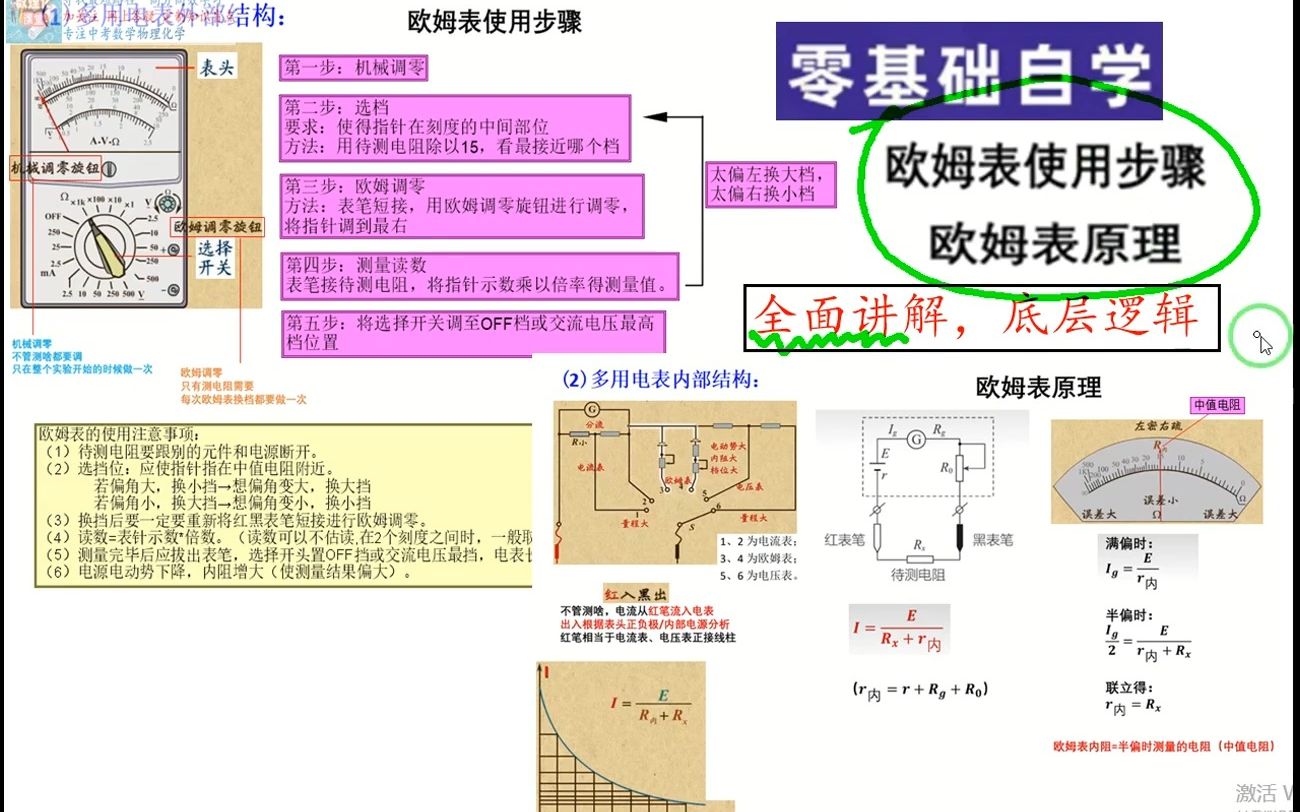 高中物理 欧姆表使用步骤、原理 零基础 全面综合讲解 秒杀