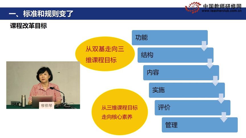 廖伯琴:高中物理课程标准整体解读(一)