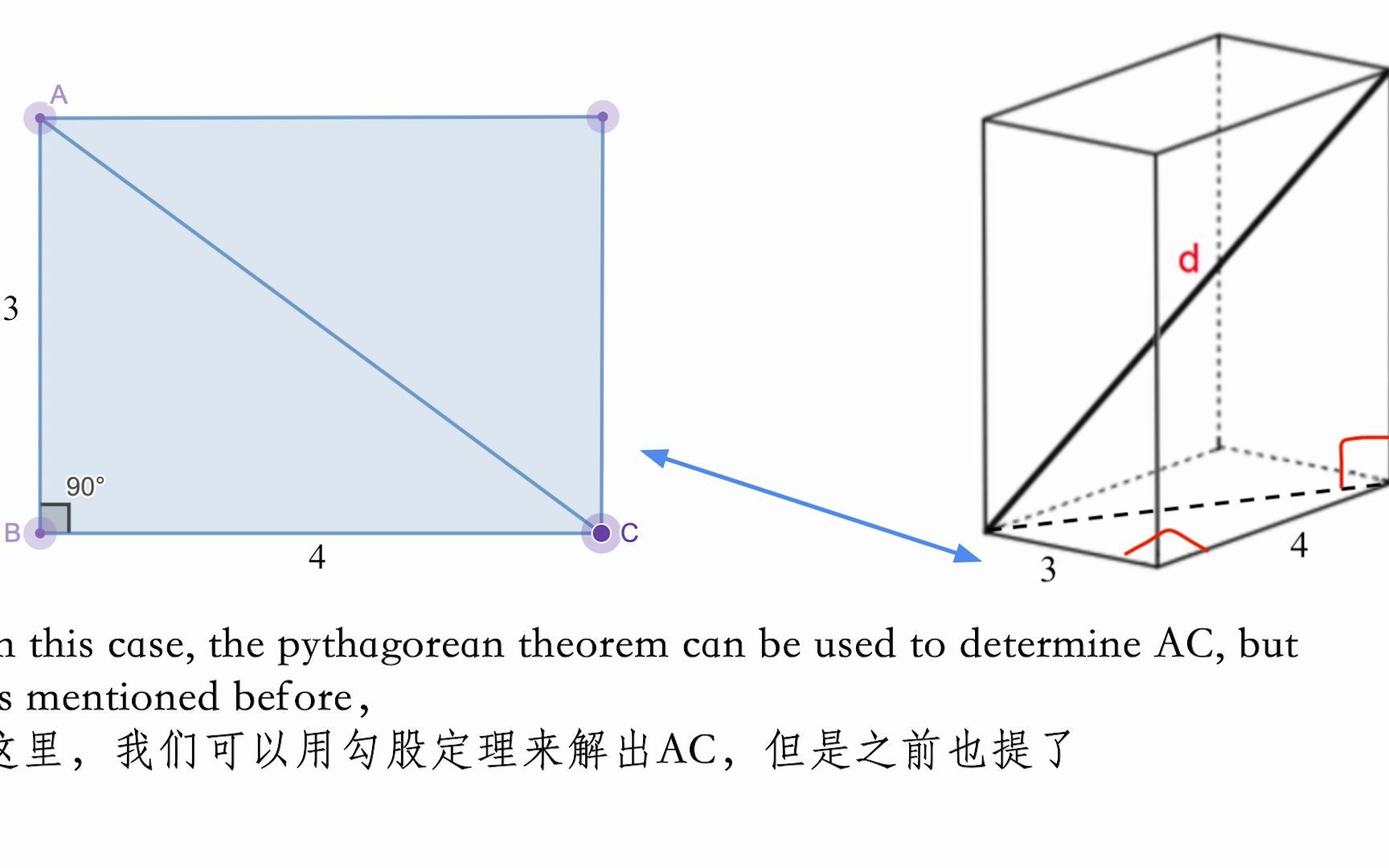 数学第二课:勾股定理的基本应用与常用术语的中英文表达