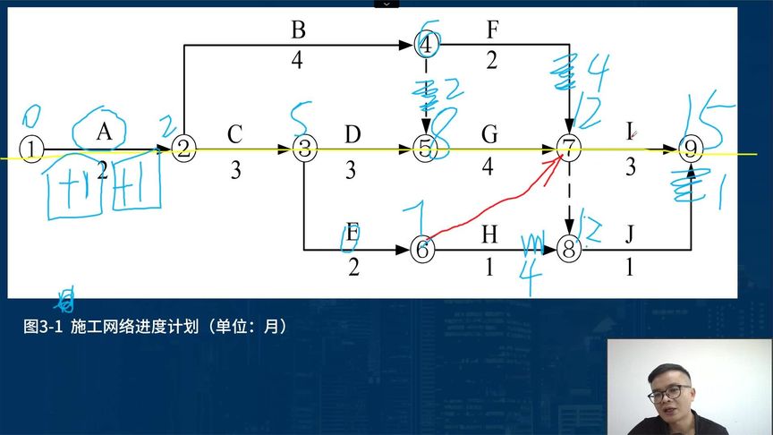 2021年一级造价工程师《案例分析》答题模板 04