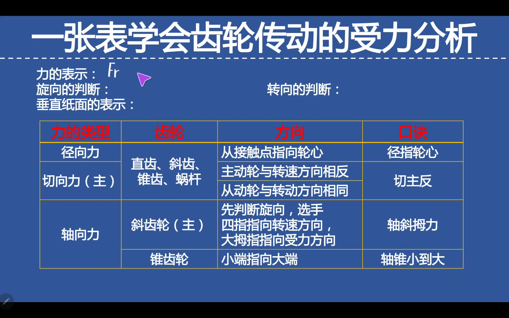 一张表搞定齿轮受力分析