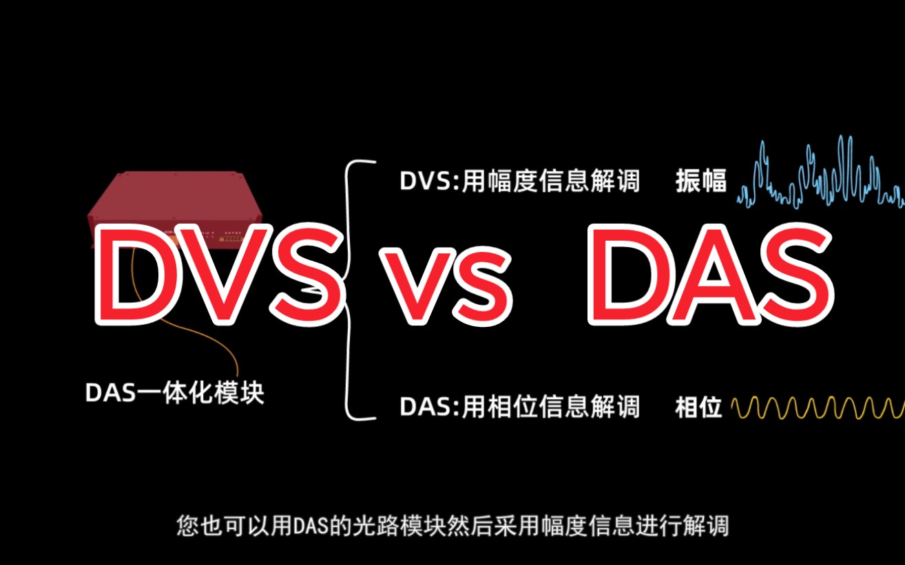 分布式光纤振动DVS跟DAS的区别是什么?