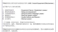 如何实现TPM管理全员自主维护?