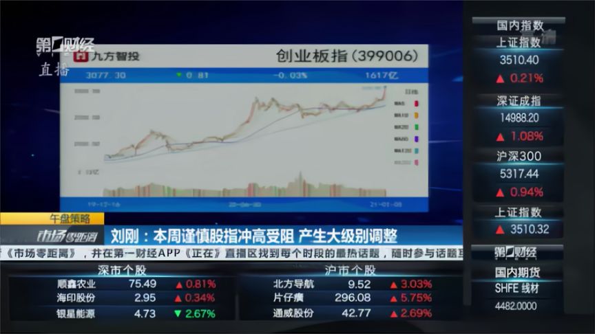 乖离率偏离较大 调整在即?丨午盘策略