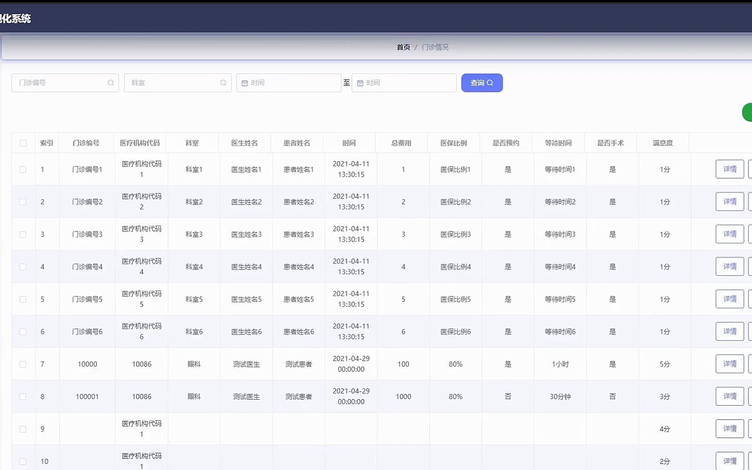 ...区域医疗服务监管可视化系统的设计与实现- 莱芜职业技术学院,pytho...