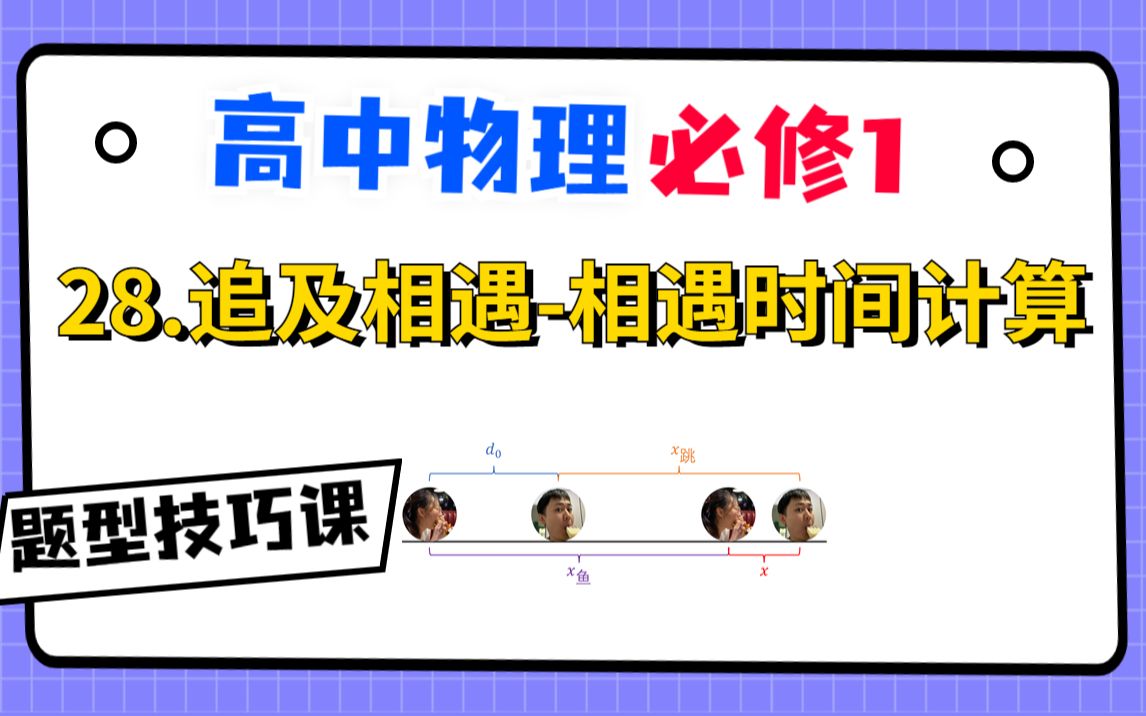 【高中物理必修1基础课】28.追及相遇-相遇时间计算|一次学通透