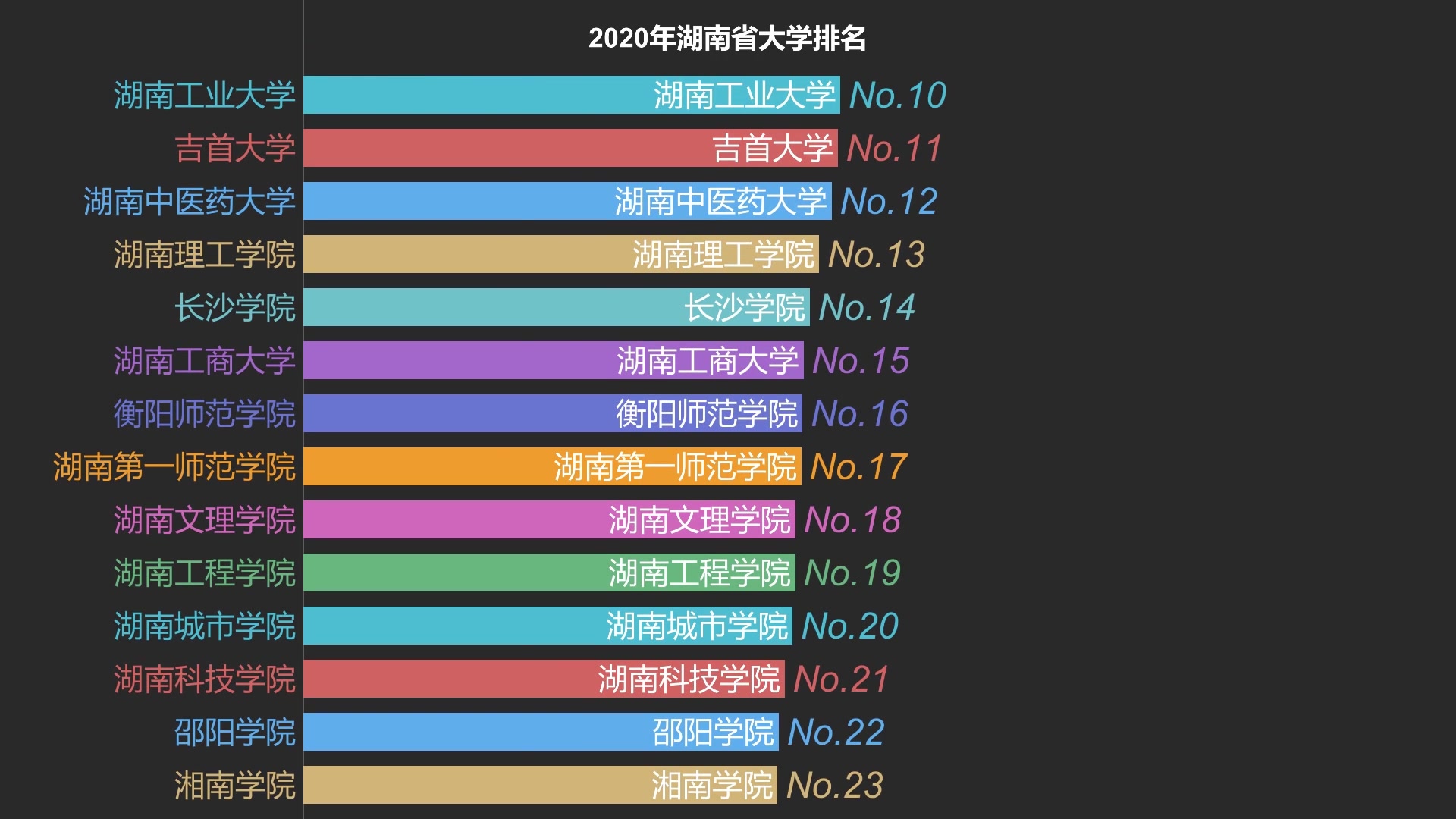 2020湖南省大学排名