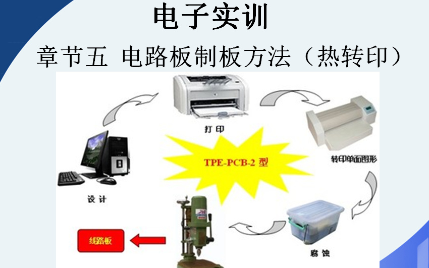 电路板制板方法(热转印法)