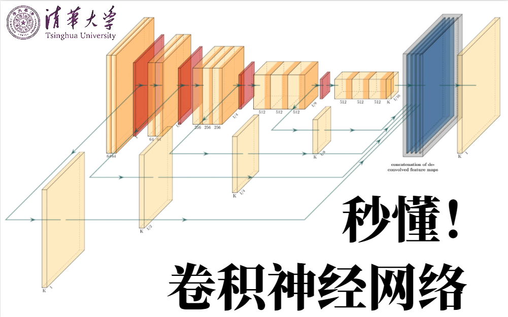 目前B站最完整的【卷积神经网络从入门到精通】讲解,我居然20小时就...
