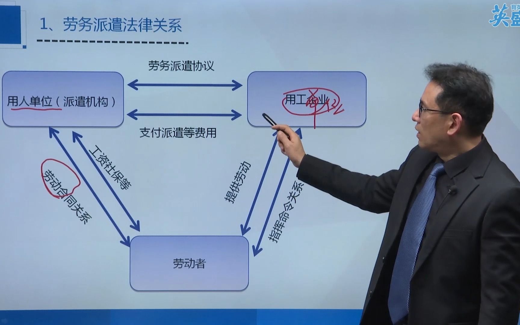 劳务派遣的法律关系:劳务派遣存在什么法律风险呢