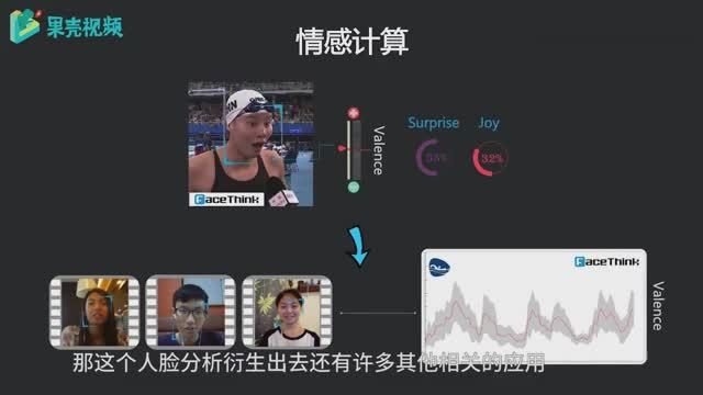 人脸识别的应用场景远超你的想象