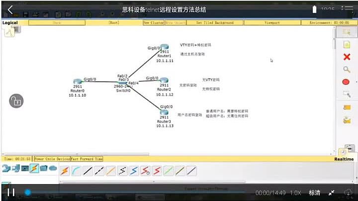 10-1思科设备telnet远程设置方法